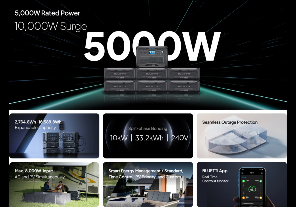 Home Battery Backup Without Solar: A Complete Guide for 2025 - Whole ...